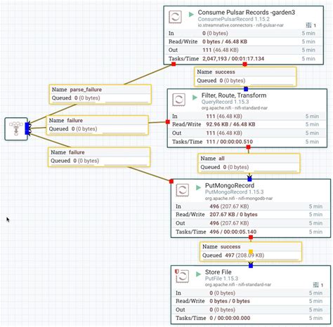 Apache Pulsar Edge Iot Applications With Python For Tvoc By Tim Spann Apr 2022 Medium