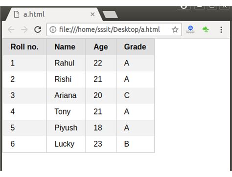 Pure CSS Stripped Table Online Tutorials Library List Tutoraspire Com