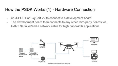 Dji Payload Sdk Pptx Computer Peripherals Computing