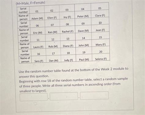 Solved Random Number Table Row 1 Row 2 Row 3 Row 4 Row 5 Row