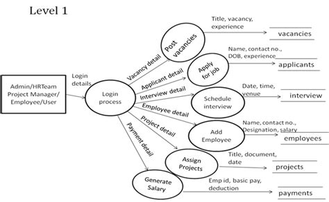 Human Resource Management System Student Project Guidance And Development