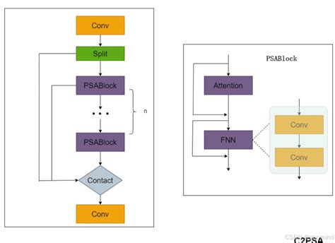 yolov11实战pcb电路板缺陷识别 yolov11缺陷检测 csdn博客
