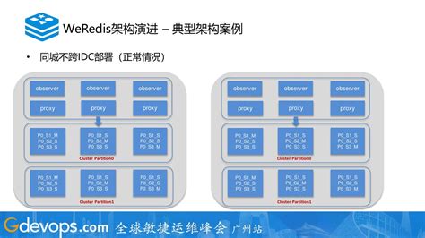 微众银行redis应用实践