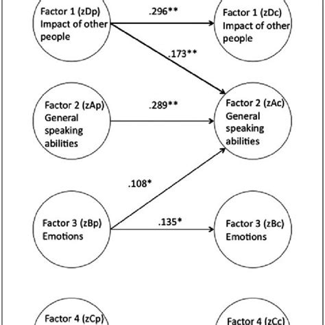 Distribution Of Stuttering Severity In Cws Participants Download