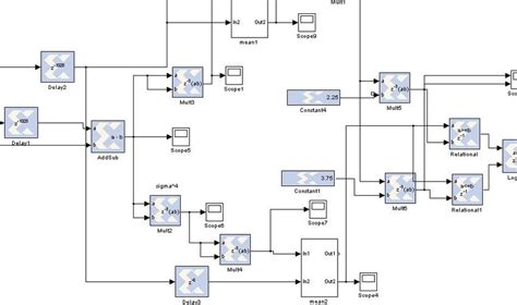 View Of The Kurtosis Design Made Using Xilinx System Generator