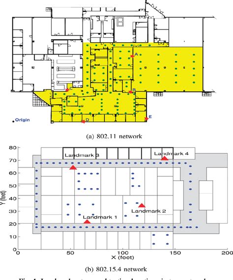 Figure 1 From Spoofing Attacks In Wireless Sensor Networks Semantic