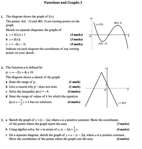 Functions And Graphs The Diagram Shows The Graph Of Fx The Points A And B Are Turning