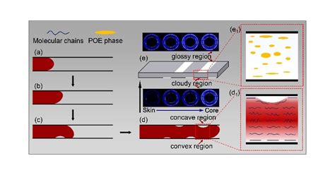Development Of Unstable Flow And Morphological Analysis Of Flow Marks In Injection Molding Of