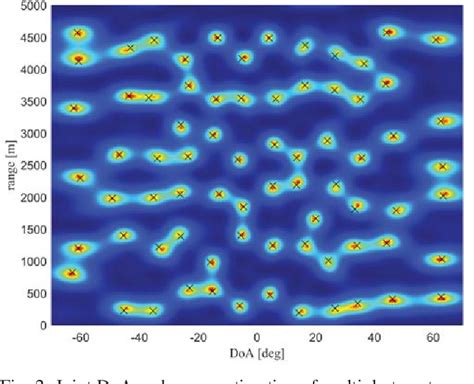 Figure 2 From Doubly Toeplitz Based Interpolation For Joint Doa Range Estimation Using Coprime