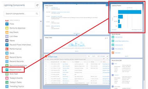 benefits of salesforce lightning record pages smartbridge