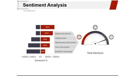 Sentiment Analysis Slide Geeks
