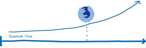 firefox 57 get ready for a quantum leap marksei
