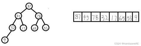 数据结构篇——堆排序数据结构推排序建立小根堆时要下坠元素吗 Csdn博客