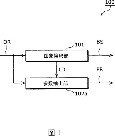 image encoding method and image decoding method eureka patsnap
