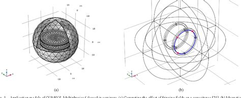 Figure 1 From Simulation Based Learning On Electric And Magnetic