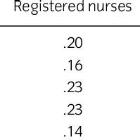 Regression Gini Index Gini Measures Based On Female Male Nonparametric Download Table