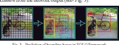 Figure From Efficient Vehicle Detection And Classification Using YOLO V For Real Time