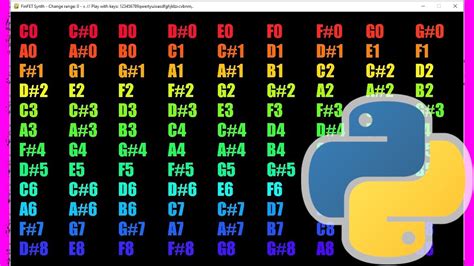 How To Make A Simple Sound Synthesizer In Python Youtube