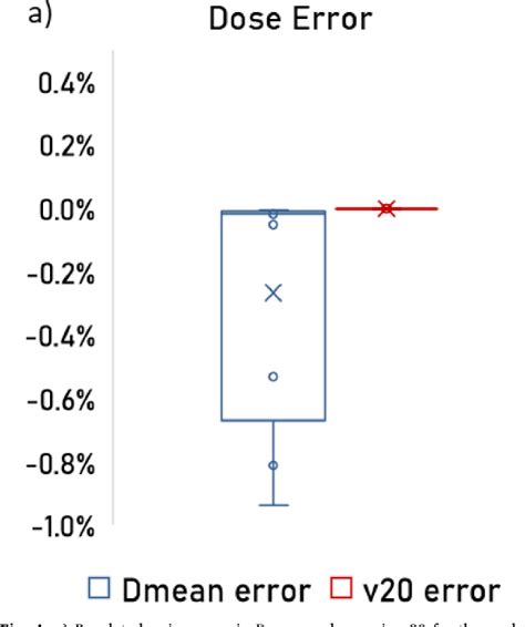 Figure From Deep Learning Based Automatic Segmentation Of The