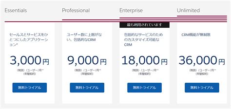 Salesforce Service Cloudをわかりやすく解説！主な機能や料金