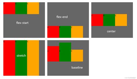 css3中flex弹性盒子布局 弹性盒换行后为什么第二行中间空出来了 csdn博客
