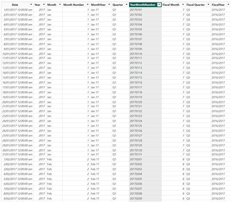 solved calendar table power query does not return correc