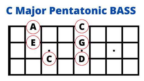 Bass Guitar Major Scales Chart Scales And Modes On Bass