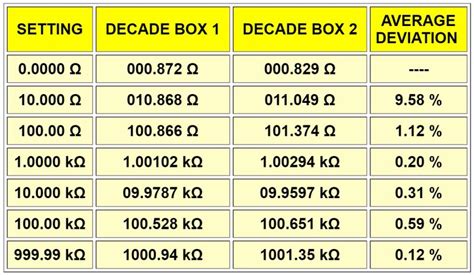 Chinese Electronics Products Tested Tests Resistor Decade Box Tested
