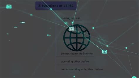 Esp32 Introduction English 001 Youtube