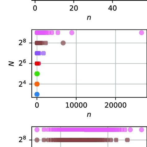 Sparse Sampling Matsubara Frequency Grids Based On Legendre Polynomials Download Scientific