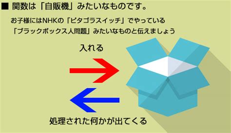 Pythondefdefineとは？関数の使い方・呼び出し方法を解説 │ Webのお仕事