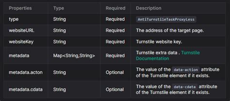 how to solve cloudflare turnstile