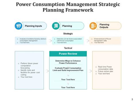 Power Consumption Management Planning Framework Performance Improvement Presentation Graphics