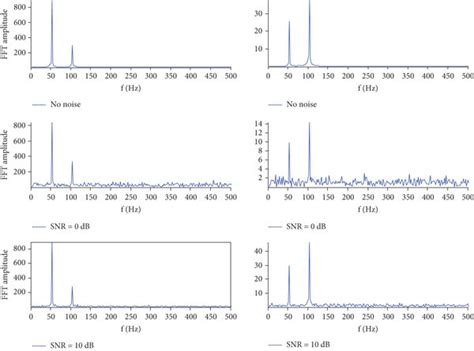 The Separated Frequency Domain Signals With Different Noises By Sobi