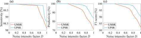 Figure 4 From Robust Qrs Complex Detection In Noisy Electrocardiogram