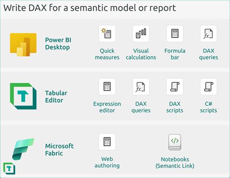 Write Dax For A Semantic Model