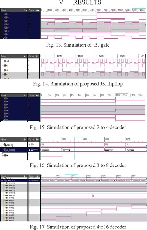 Figure 16 From Design Of Hardwired Control Unit Using Reversible Gates