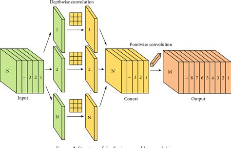 Figure 1 From Multiscale Feature Fusion Attention Lightweight Facial