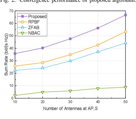 Figure 1 From Joint Ap Clustering And Beamforming In Irs Aided User Centric Networks Semantic