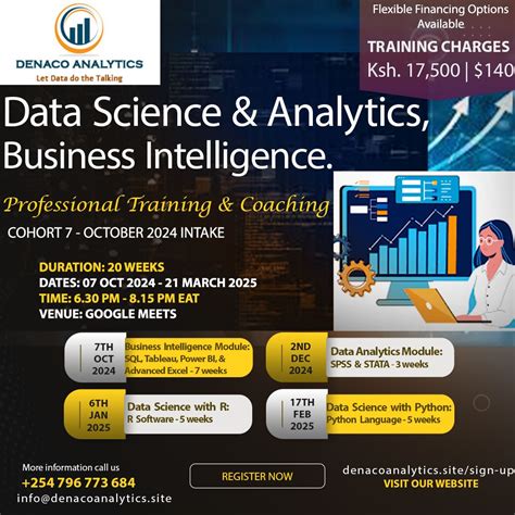 Cohort7 Datascience Businessintelligence Careergrowth