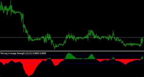Ftlm Histogram Mt4 Indicator Free Download