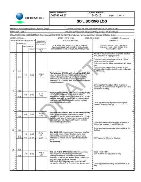 Soil Boring Log
