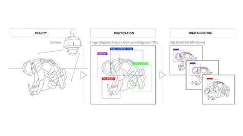Digitalization For Circularity In The Built Environment Circularity For Educators