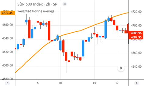 Set TradingView Price Scale In Pine TradingCode