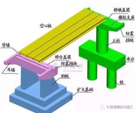 桩接盖梁式桥台 桩接盖梁式桥台图片 桥梁 大山谷图库