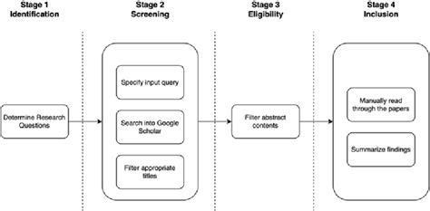 Figure 2 From Pap Smear Medical Image Classification Using Deep Learning A Systematic Review