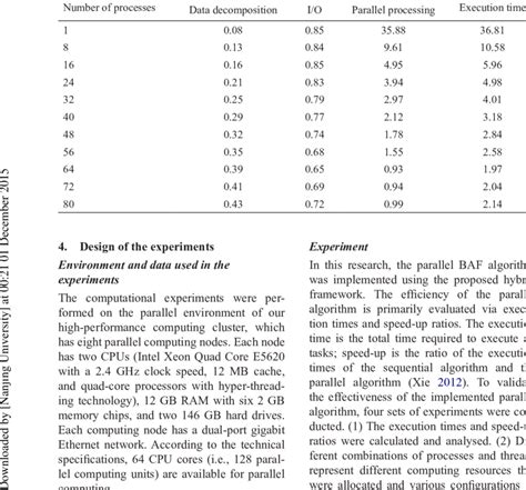 Time Components Of The Parallel Baf Algorithm Unit Hour Download Table