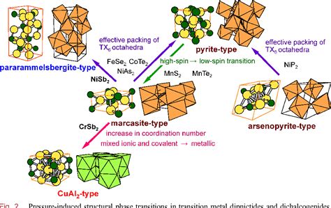 Figure 1 From Survey Of New Materials By Solid State Synthesis Under External Fields High