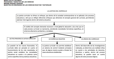 Literatura Y Lenguaje 10 1 Ejemplo De Macroestructura