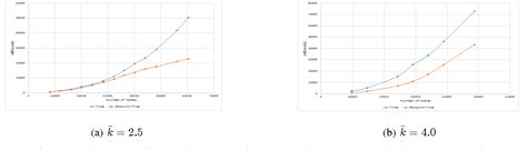 Figure 1 From A Memory Efficient Heuristic For Maximum Matching In Scale Free Networks